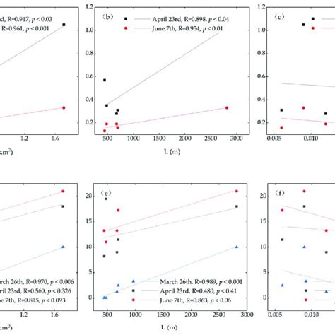 Correlation Between Flood Characteristic Parameters Mfd And Flood Peak Download Scientific