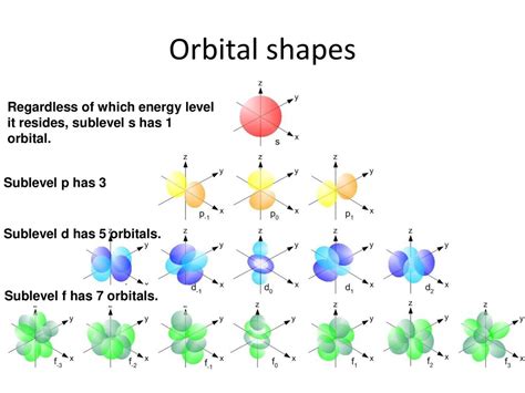 Electron Orbitals Cartoon Courtesy Of Lab Ppt Download