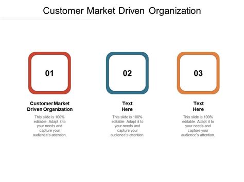 Customer Market Driven Organization Ppt Powerpoint Presentation Styles Layout Ideas Cpb