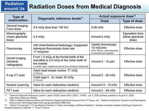Information Radiation Dose In Medical Imaging Queensland Anzsnm Gamma