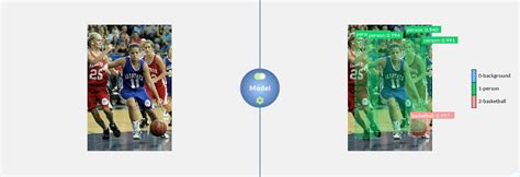 Building Your Own Object Detector Model Using Fasterrcnn In Dlp By Ai