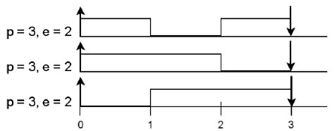 Simple Scheduling Problem Download Scientific Diagram
