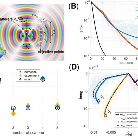 a metastructure that designs a metastructure numerical and