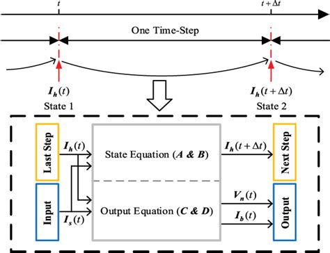 Figure 1 From A Discrete Small Step Synthesis Real Time Simulation Method For Power Converters