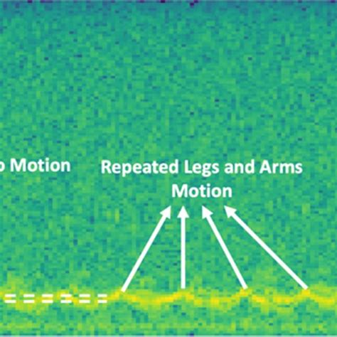 One Person Walking Spectrogram Download Scientific Diagram