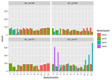 Using R For Wildlife Telemetry Data Analysis Introduction To