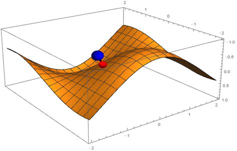 How To Include Molecular Geometry Into 3d Plot In Mathematica Stack
