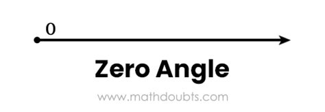 Zero Angle