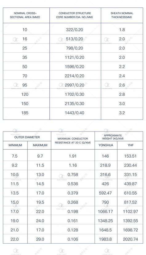 Orange Automotive Cableandwire Battery Cable 70mm