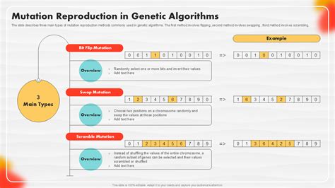 Top 10 Genetic Algorithm Ppts With Samples And Examples