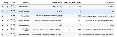 Cleaning Preprocessing Text Data For Sentiment Analysis Towards Data Science