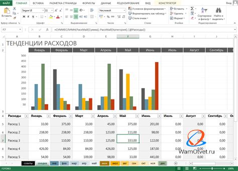 Программа для работы с электронными таблицами Microsoft Excel
