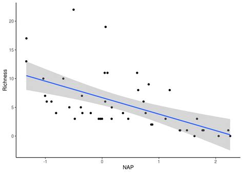 sas mixed effects model ucla at ryan cole blog