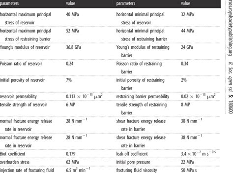 basic parameters of numerical simulation model download table
