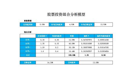 Excel免费模板下载 Excel资源 记灵工具