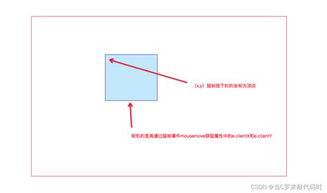 原生js通过鼠标绘制矩形并且在让绘制选中的元素实现高亮效果 Js在div上画矩形并记录其位置 Csdn博客