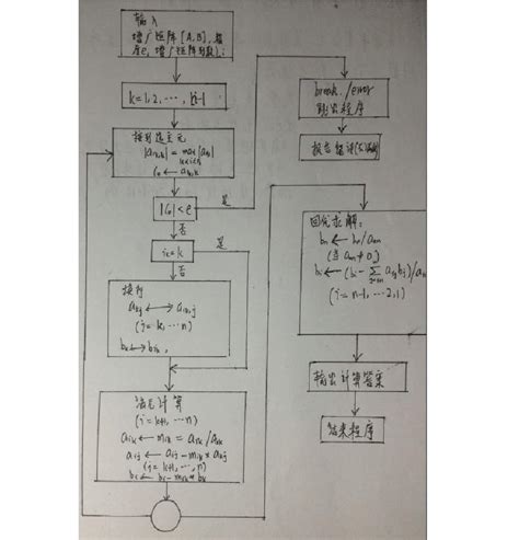 高斯消元法解线性方程组word文档在线阅读与下载无忧文档