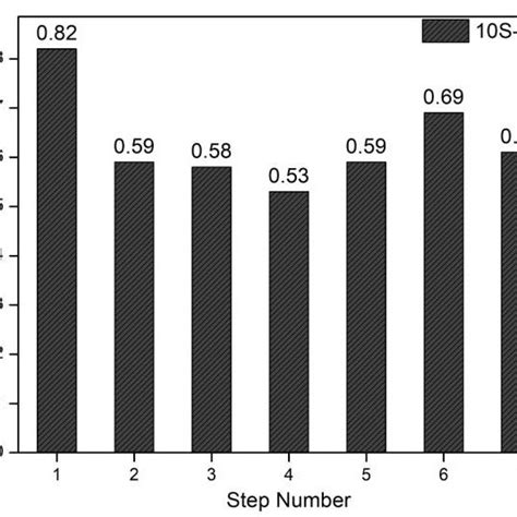 Comparison Of Dc Winding Induced Voltage Of Original And Skewed Rotor