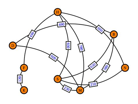 Typesetting A Directed Weighted Graph With Tikz Tex Latex Stack