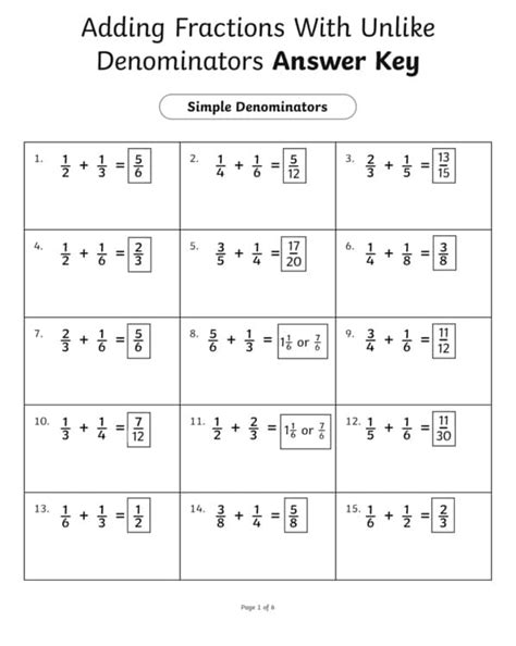 6th Grade Adding Fractions With Unlike Denominators Worksheet Practice Pack