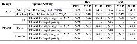 Table 3 From In Situ Answer Sentence Selection At Web Scale Semantic