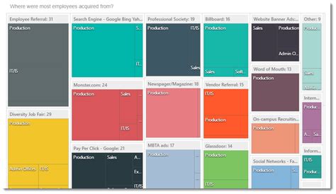 How Can I Create Treemap Visual In An Intellifront Bi Dashboard