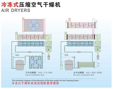 冷冻式干燥机 产品中心 杭州德凯压缩机有限公司
