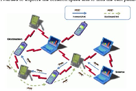 Figure 1 From Swarm Intelligence Based Energy Saving And Load Balancing In Wireless Ad Hoc