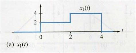 Solved Given The Waveform Of Xi T Shown In Fig P A Chegg