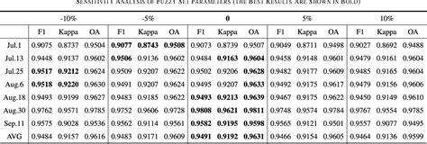 Table V From Combining Time Series Variation Modeling And Fuzzy Spatiotemporal Feature Fusion A