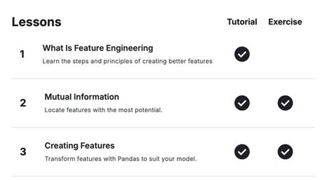 mansi rimal on linkedin datascience machinelearning featureengineering learningupdate kaggle