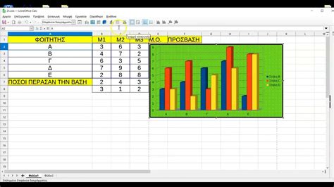ΑΣΚΗΣΗ 4 ΔΙΑΓΡΑΜΜΑΤΑ Calc Youtube