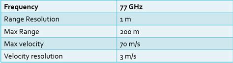Github Babak01radar Target Detection
