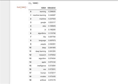 Recommendation System Machine Learning Tpoint Tech