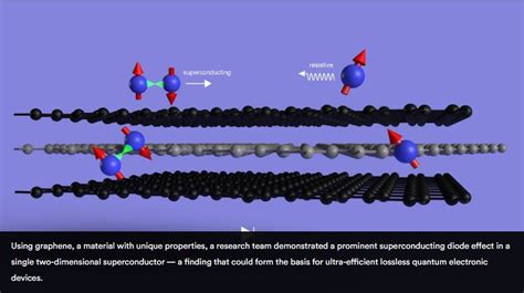 With Superconducting Diodes Scholars Advance Work Toward Ultra Efficient Quantum Electronic