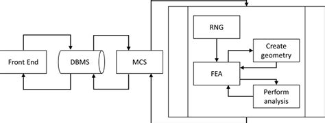 Figure 1 From Stochastic Finite Element Analysis Framework For Modelling Electrical Properties