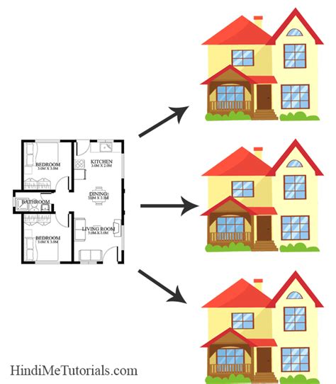 Class And Object In Python In Hindi Hindi Me Tutorials