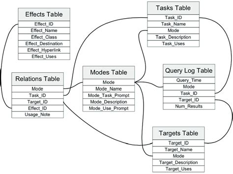 Database Structure Diagram Download Scientific Diagram Database Structure Diagram Download Scientific Diagram