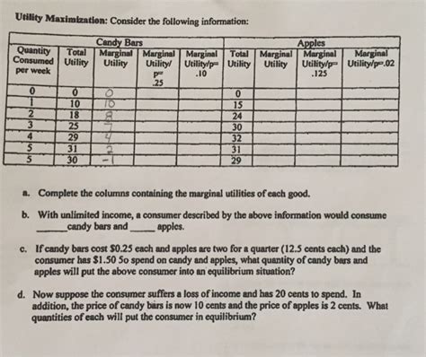 Solved Utility Maximization Consider The Following