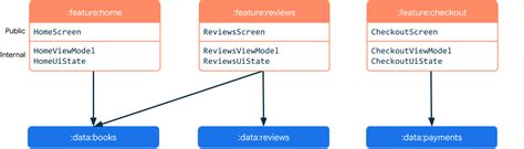 Github Hi Jin2android Compose Multimodule Template Template Of Multimodule Architecture With