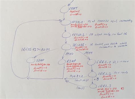 Implementing A Cpu In Vhdl — Part 3 By Andreas Schweizer Classy