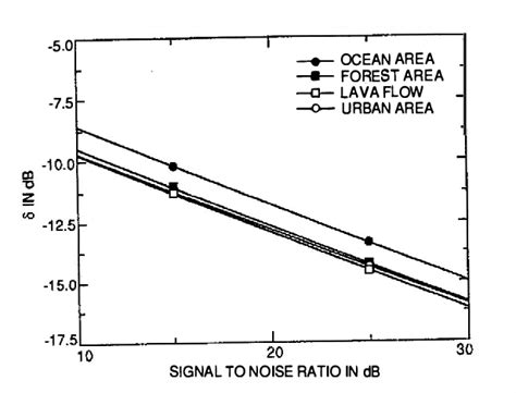 Figure 3 2 From Approach To Derivation Of Sir C Science Requirements For Calibration Semantic