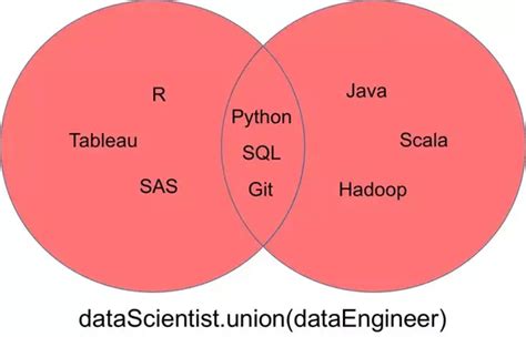 一文带你了解Python集合与基本的集合运算 知乎