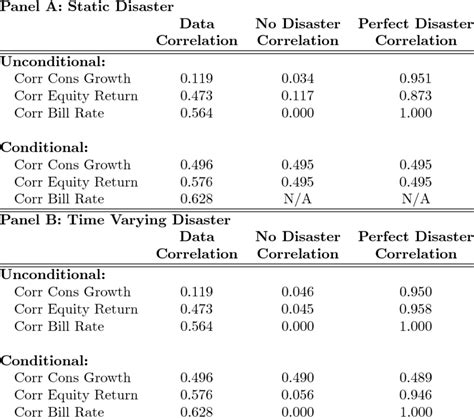 Model Implied Correlation Download Table