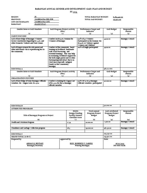 Gad Plan And Budget Form Pdf