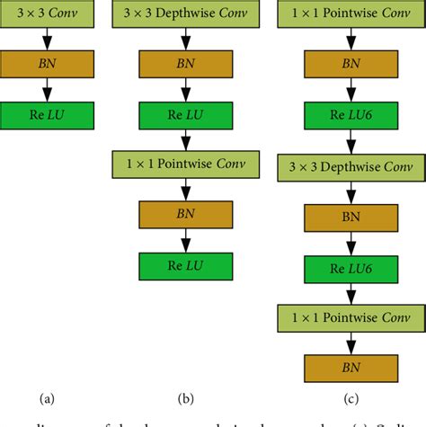 Figure 1 From An Efficient And Lightweight Method For Human Ear