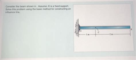 Solved Draw Influence Lines For Shear And Bending Moment At
