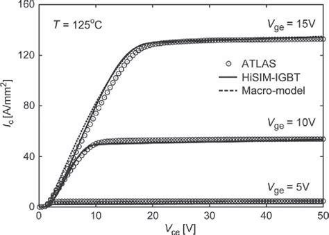 Figure 6 From A Sequential Model Parameter Extraction Technique For Physics Based Igbt Compact