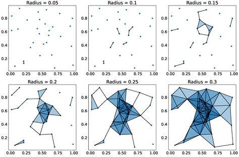 Unraveling Convolution Neural Networks A Topological Exploration Of