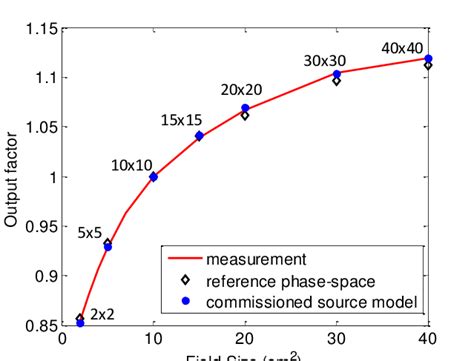 Output Factors Of The Measurement Data Solid Line The Reference Download Scientific Diagram